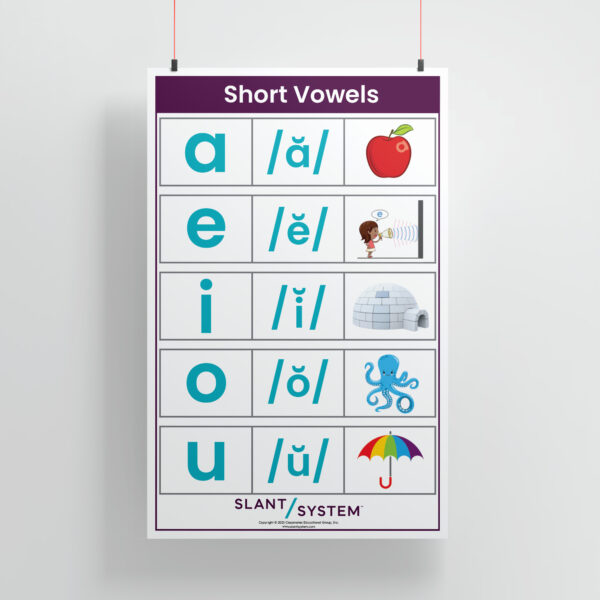 Short Vowels Poster | Slant System